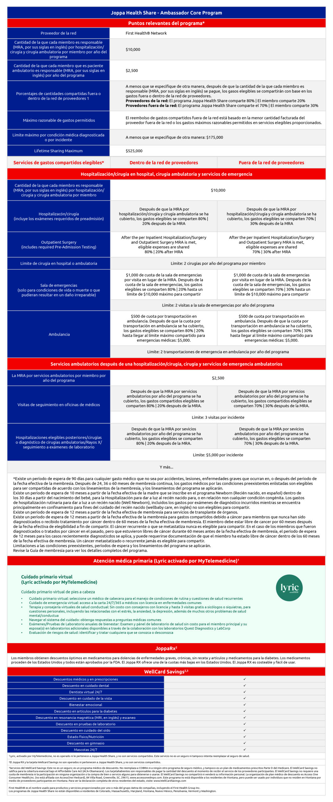 PROGRAMAS AMBASSADOR CORE – JOPPA Health Share