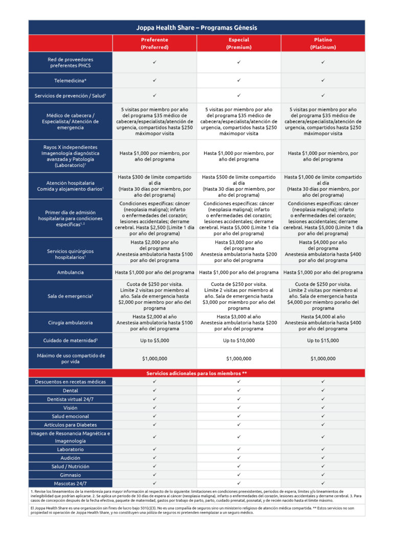 PROGRAMAS GENESIS – JOPPA Health Share