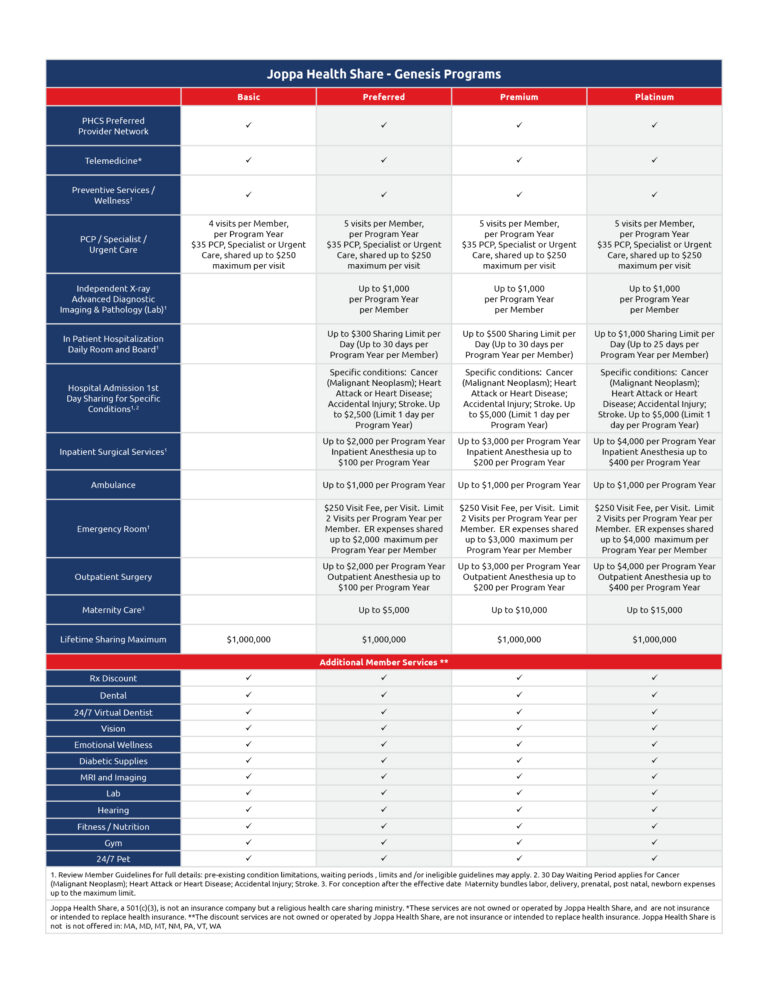 GENESIS PROGRAMS – JOPPA Health Share
