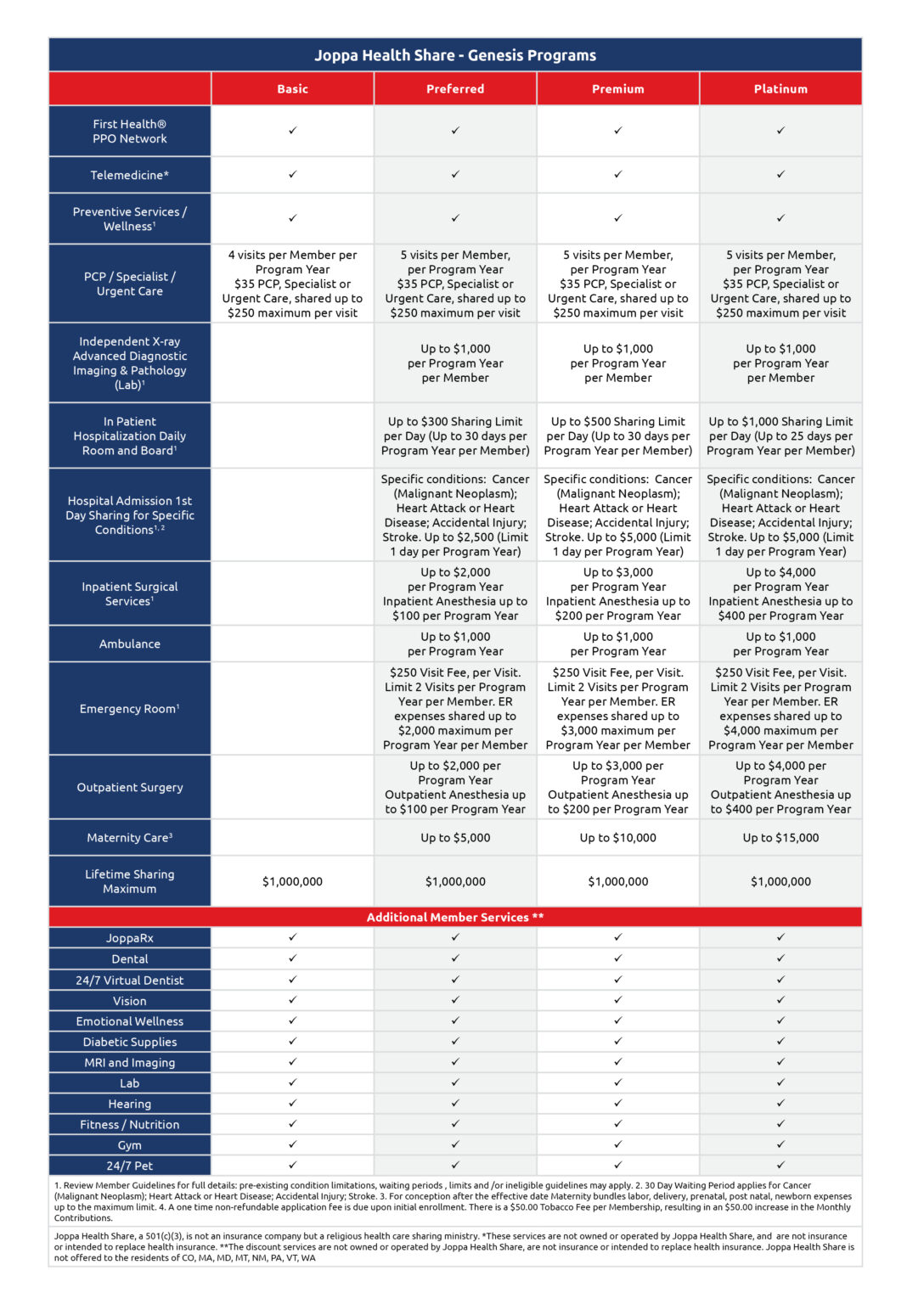 GENESIS PROGRAMS – JOPPA Health Share