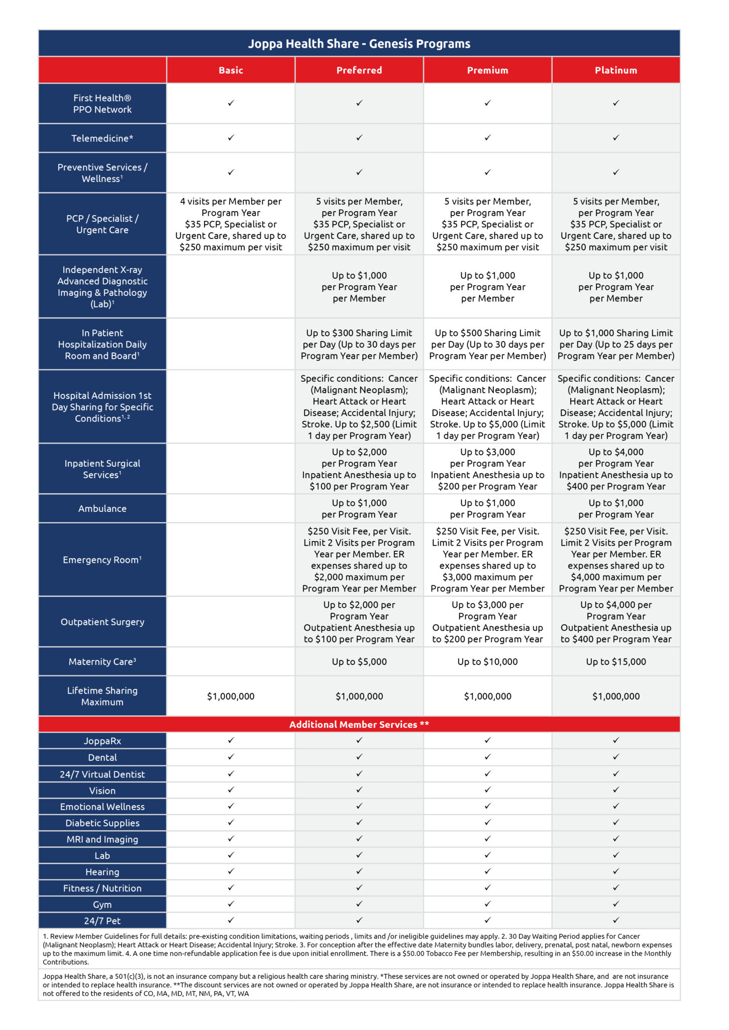 GENESIS PROGRAMS – JOPPA Health Share