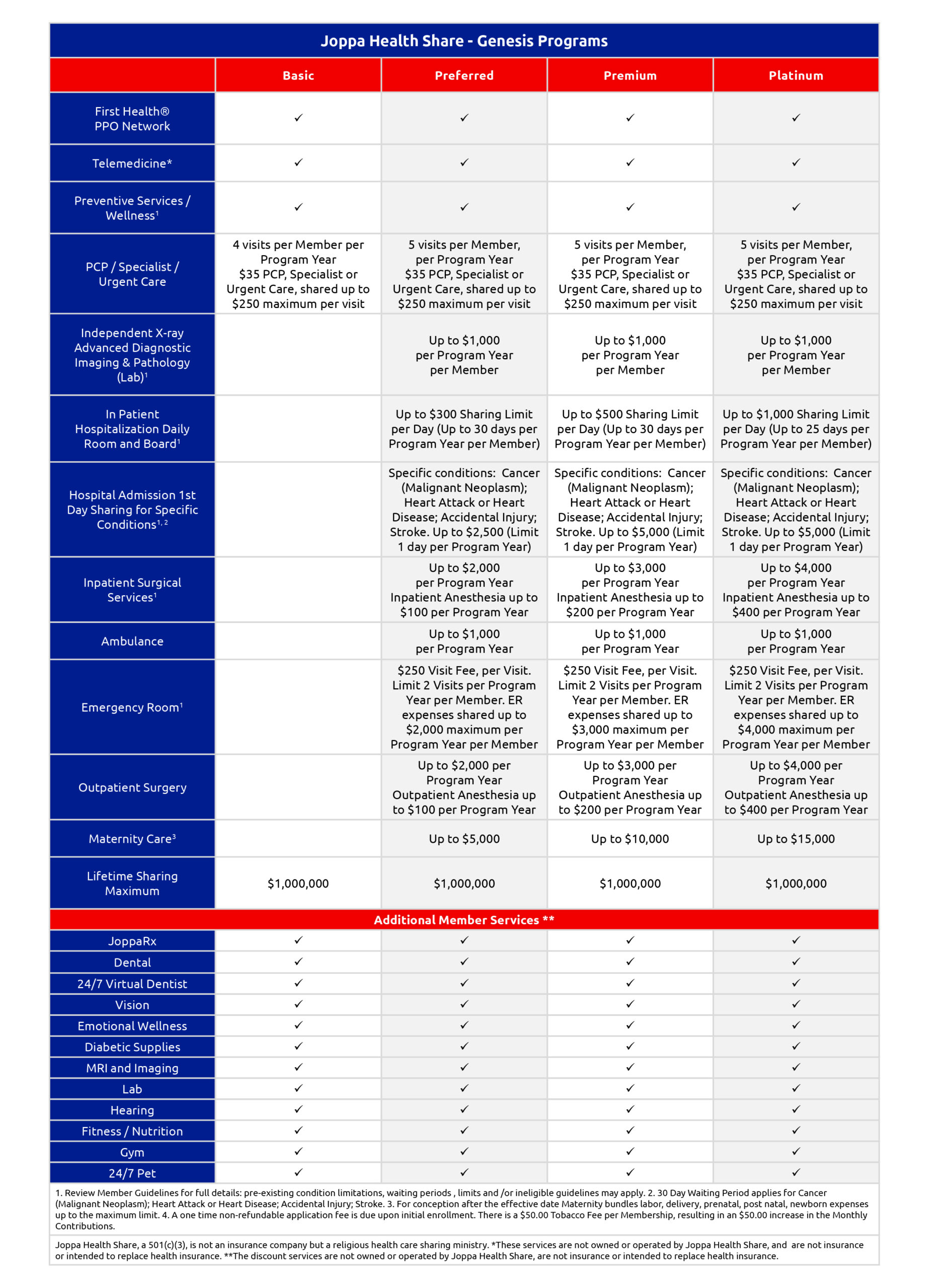 GENESIS PROGRAMS – JOPPA Health Share