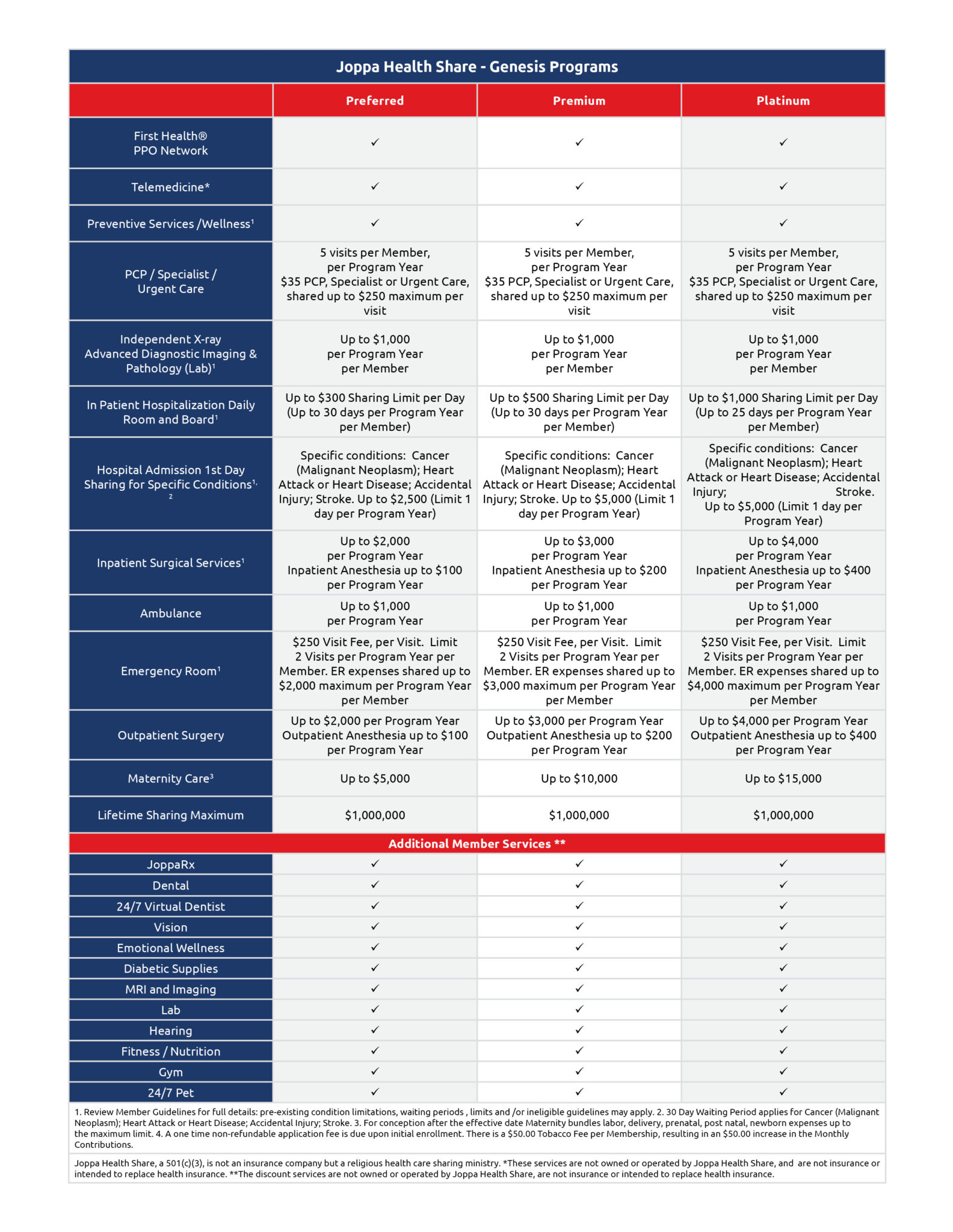 GENESIS PROGRAMS – JOPPA Health Share